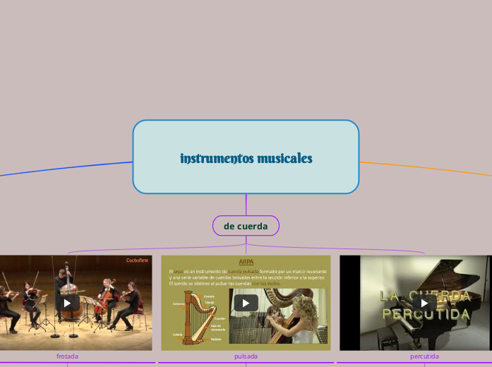 instrumentos musicales - Mind Map